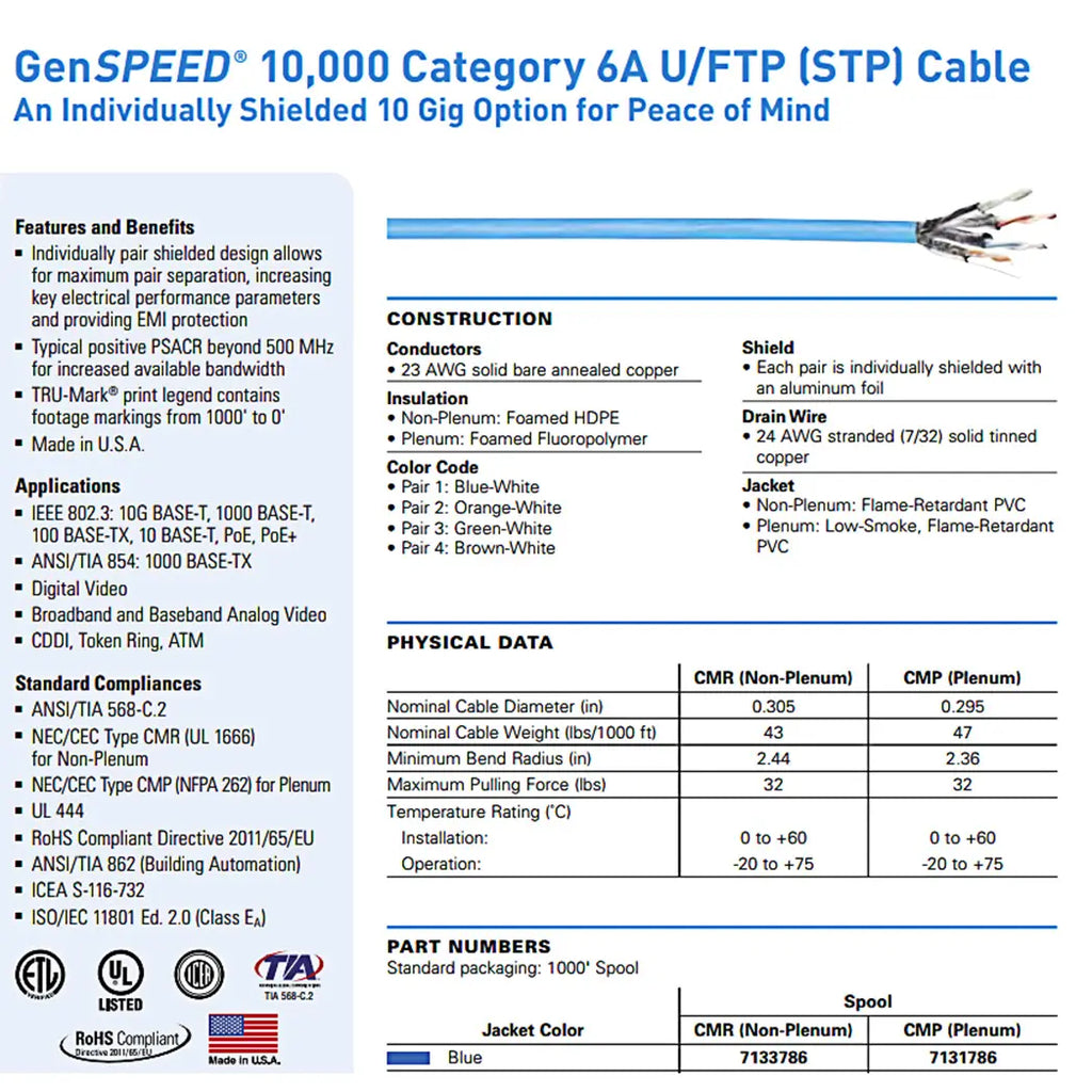 Cat6A Plenum GenSPEED 7131786 U/FTP (STP) 23 AWG Blue 1000ft Cable