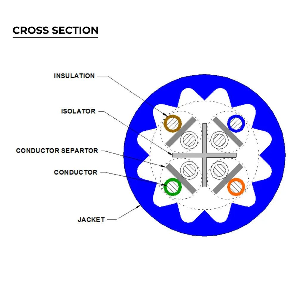 CommScope 2091SDB Cat6A Plenum X10D UTP 23AWG 1000ft Blue Cable