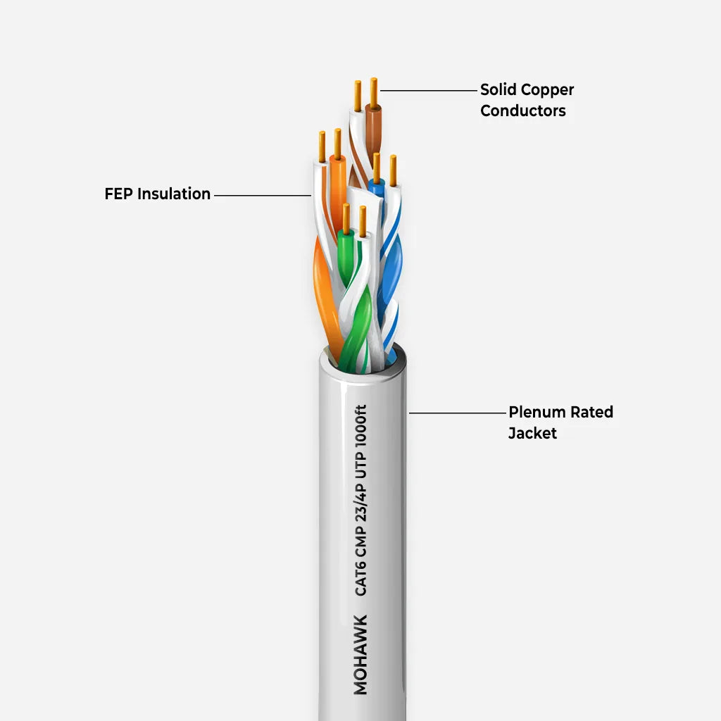 Cat6 Plenum Mohawk M58280B Solid Copper White 1000ft Ethernet Cable